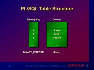 Les20[1]Working with Composite Datatypes | PPT