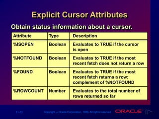 Les21[1]Writing Explicit Cursors | PPT