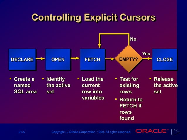 Les21[1]Writing Explicit Cursors | PPT