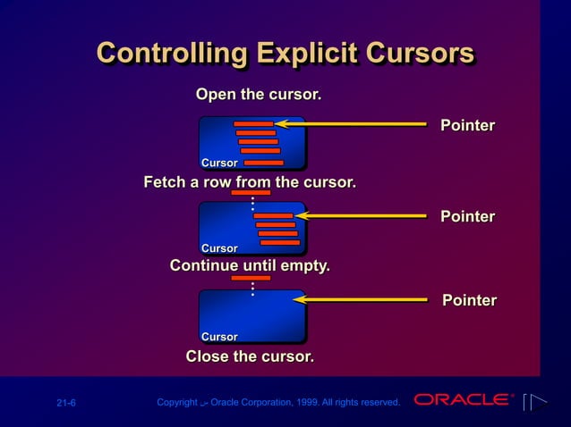 Les21[1]Writing Explicit Cursors | PPT