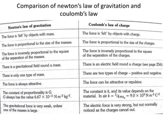 Les 2 coulombs law_12 | PPT