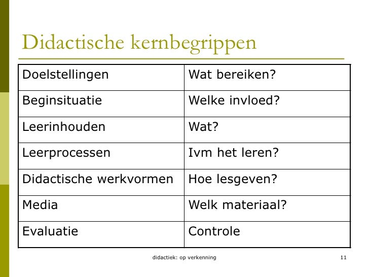 Les 2 (didactisch model)