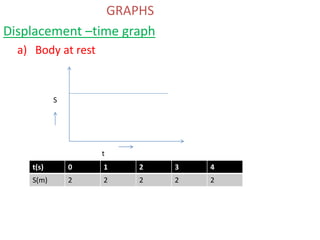 MOTION- Velocity, Acceleration,graphs | PPTX