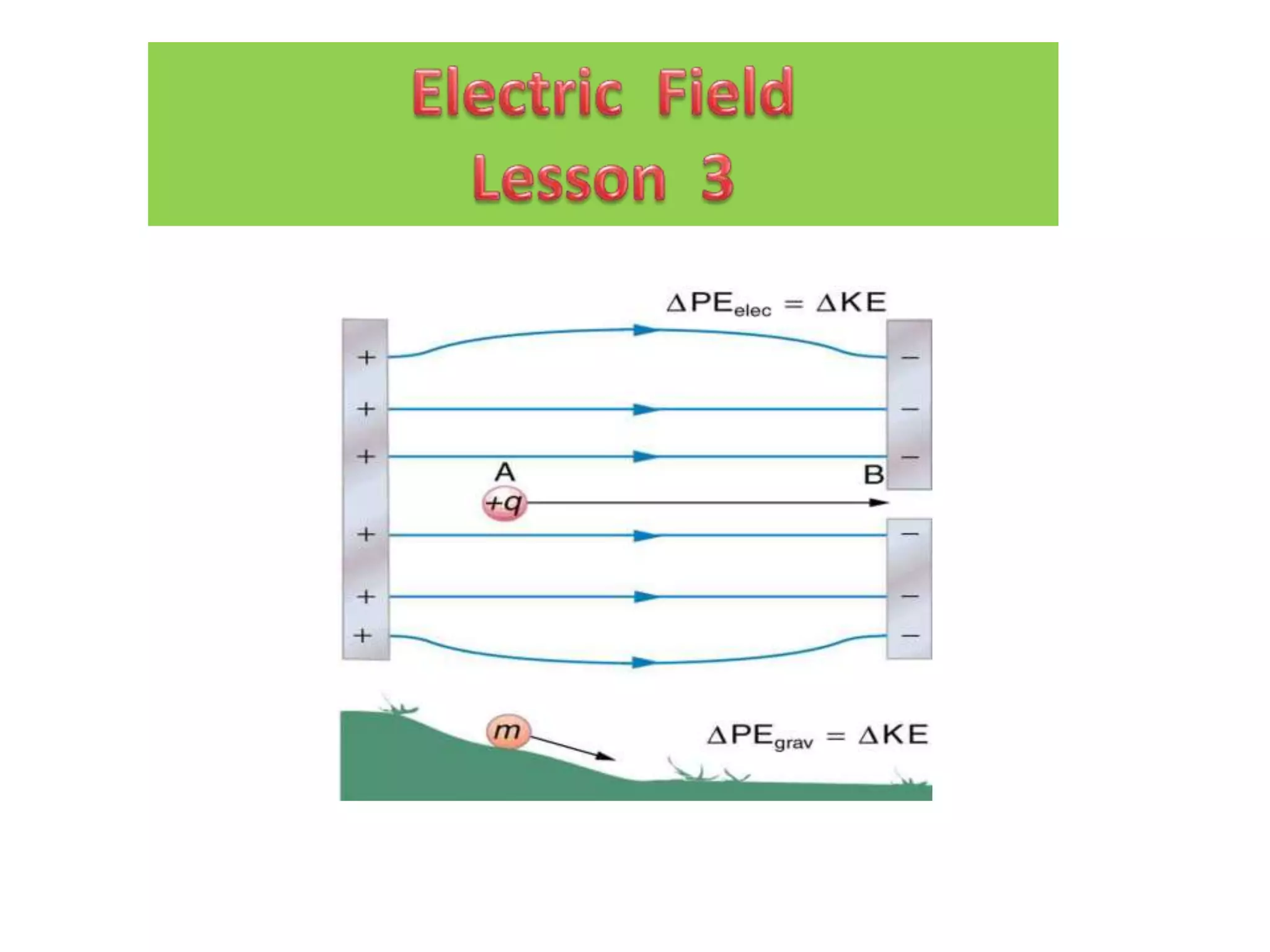 ELECTRIC FIELD - LESSON 3 | PPTX