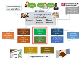 Les 3 Request Fulfilment en Access management.pptx
