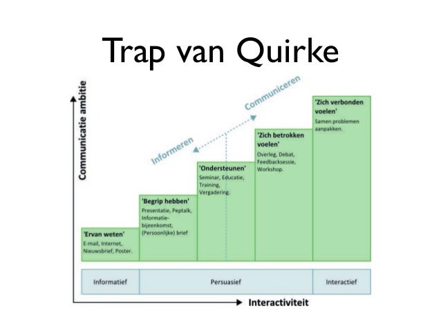 Les 7 social media cursus 2014