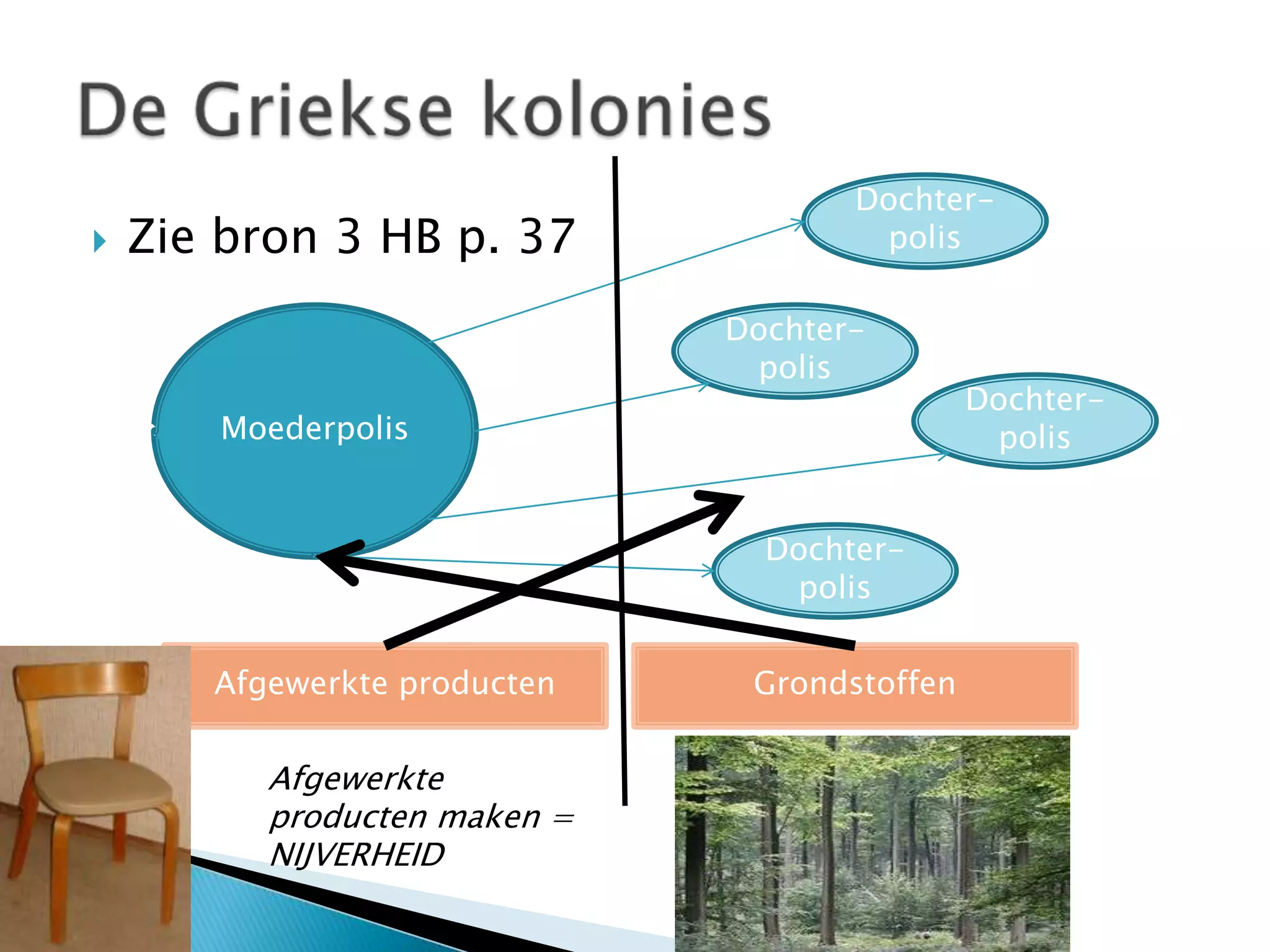 Les 8 Griekse kolonisatie | PPTX