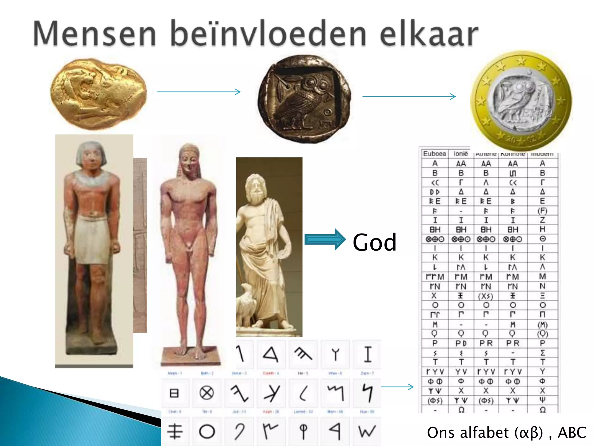 Les 8 Griekse kolonisatie | PPTX