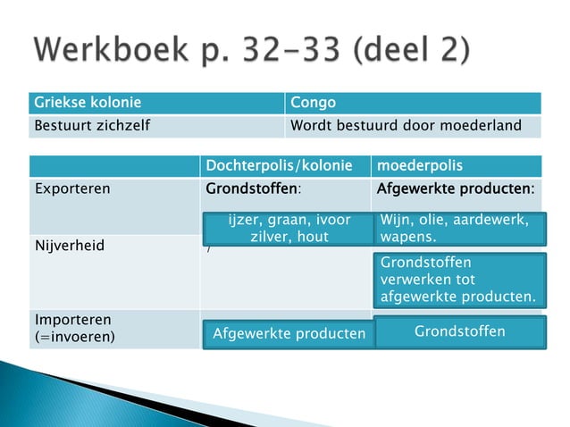 Les 8 Griekse kolonisatie | PPTX