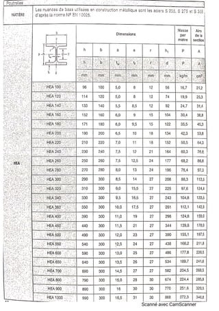 les abaqus de référence des poutres.pdf
