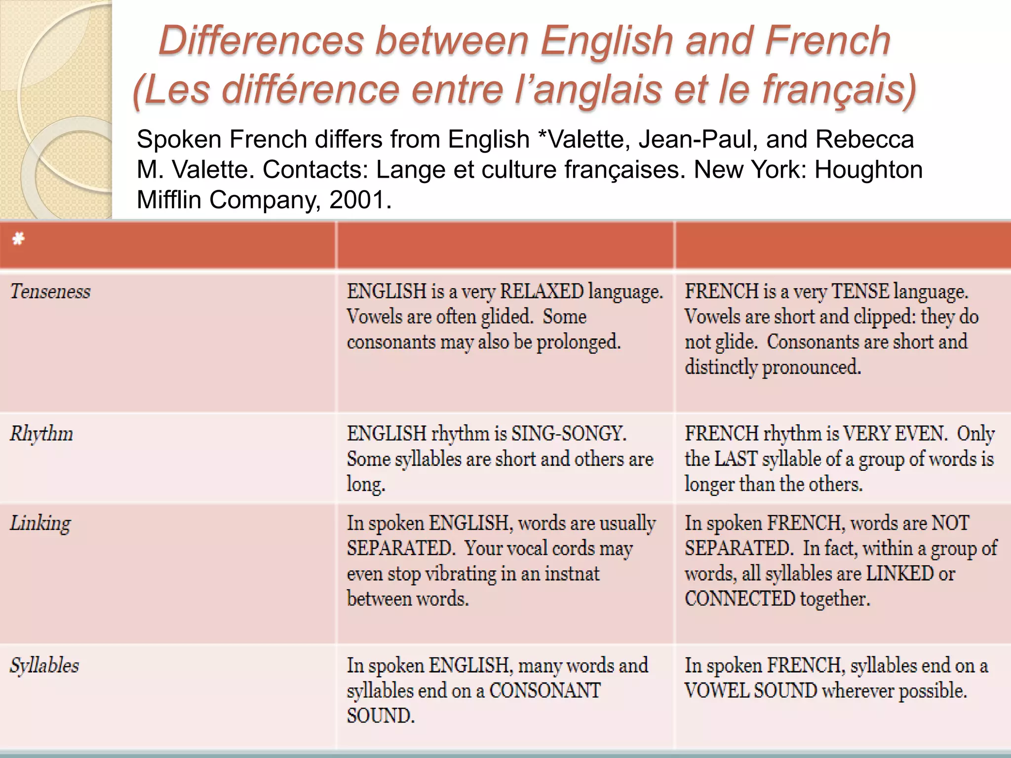 les accents et les alphabets.pptx