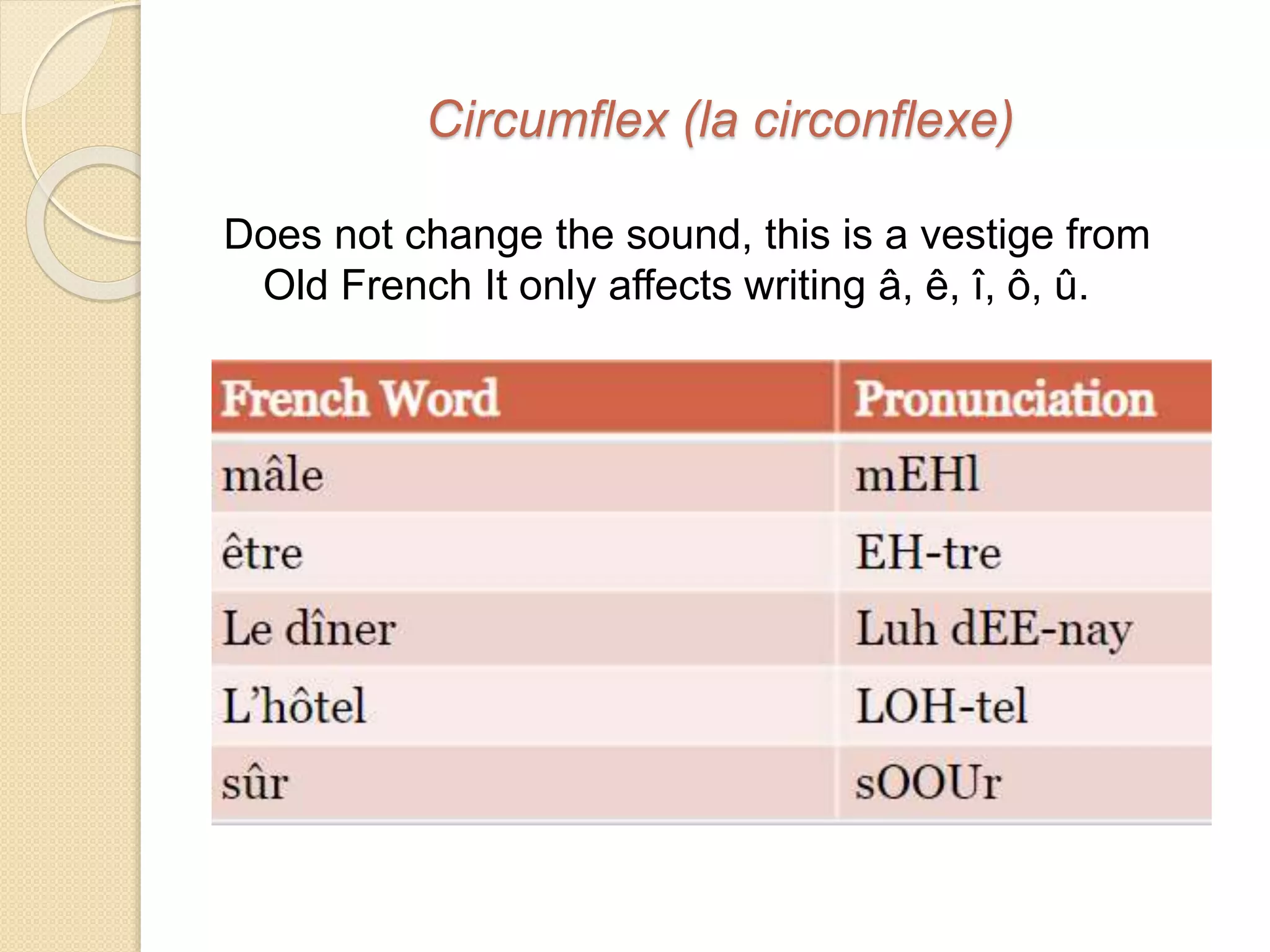 les accents et les alphabets.pptx