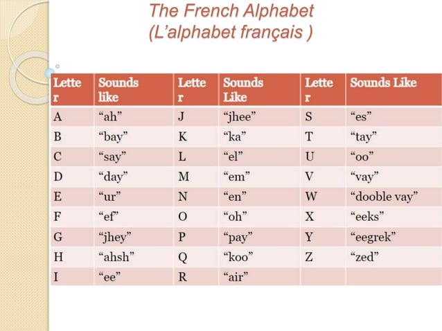 les accents et les alphabets.pptx