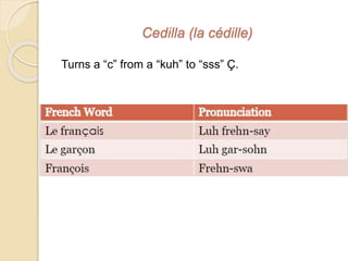 les accents et les alphabets.pptx