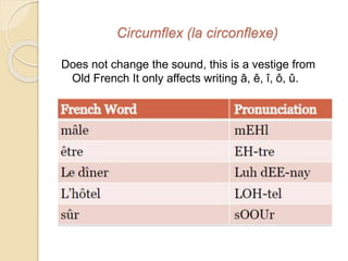 les accents et les alphabets.pptx