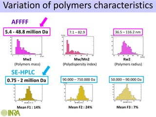 Effects of HMW- & LMW-glutenins and grain hardness on size of wheat ...