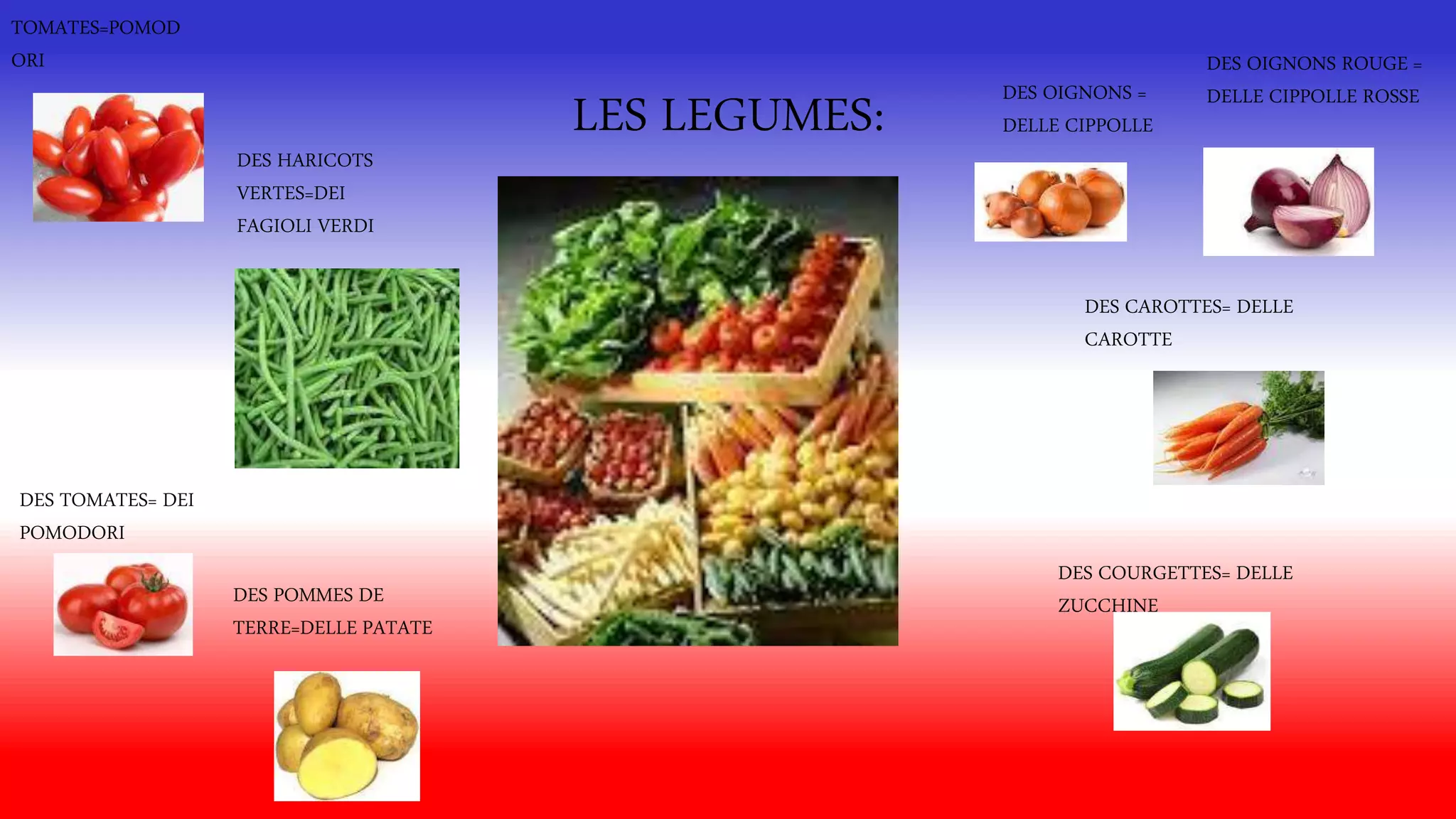Les aliments et les boissons | PPTX
