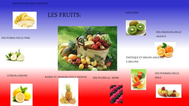 Les aliments et les boissons | PPTX