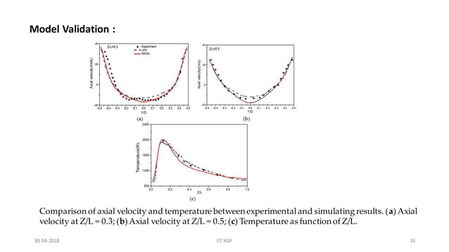 LES Analysis on Confined Swirling Flow in a Gas Turbine Swirl Burner | PPT