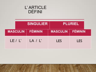 Les articles definMJUCCCCCCCCCCCCCCCCCCCis.pptx