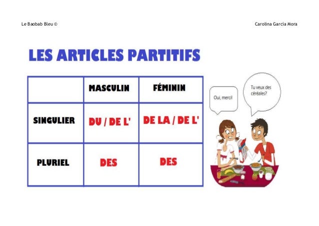 Les articles partitifs
