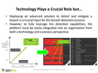 Reacting to Advanced, Unknown Attacks in Real-Time with Lastline | PPTX