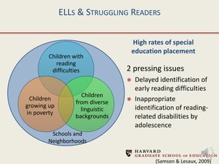 Lesaux ells rti_ld_final_may23 | PPTX | Special Education | Education