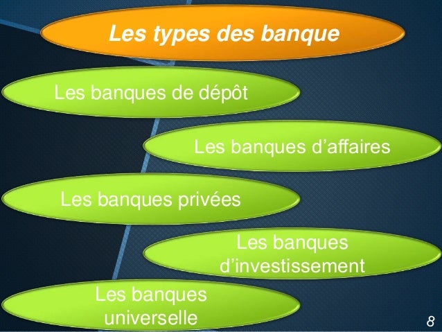 recherche thématique sur les banques avec des exemples