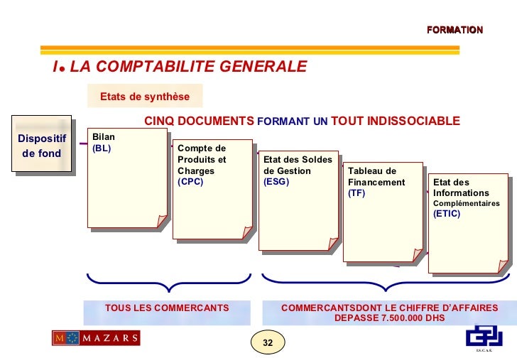 Les bases de la comptablité