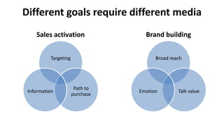 SEMPL17: Les Binet, Head of Effectiveness, adam & eve DDB, UK | PPTX