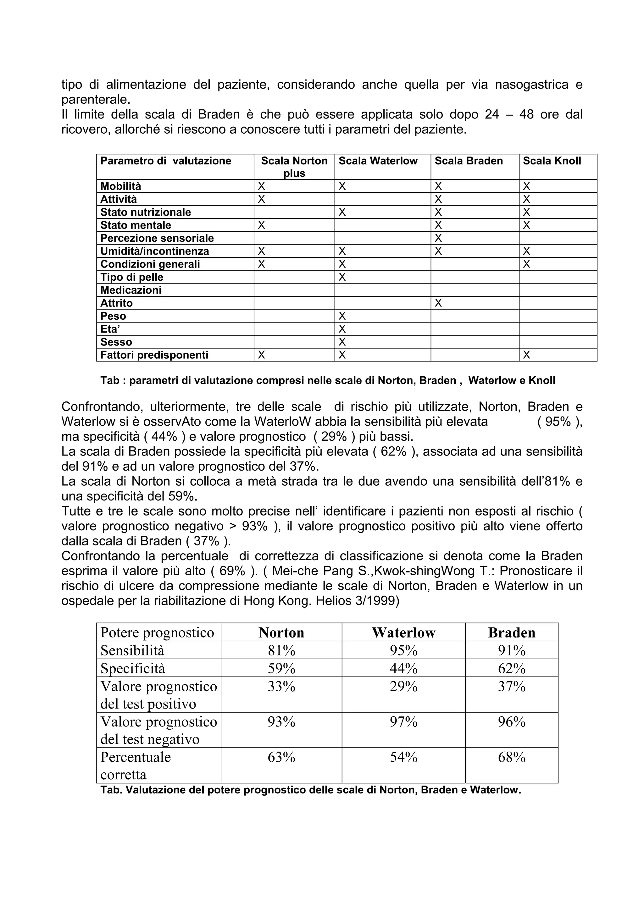Le scale di valutazione del rischio per lesioni da decubito | PDF
