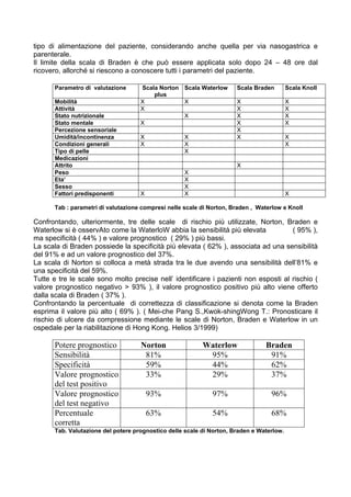 Le scale di valutazione del rischio per lesioni da decubito | PDF