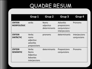 Les categories lèxiques | PPT