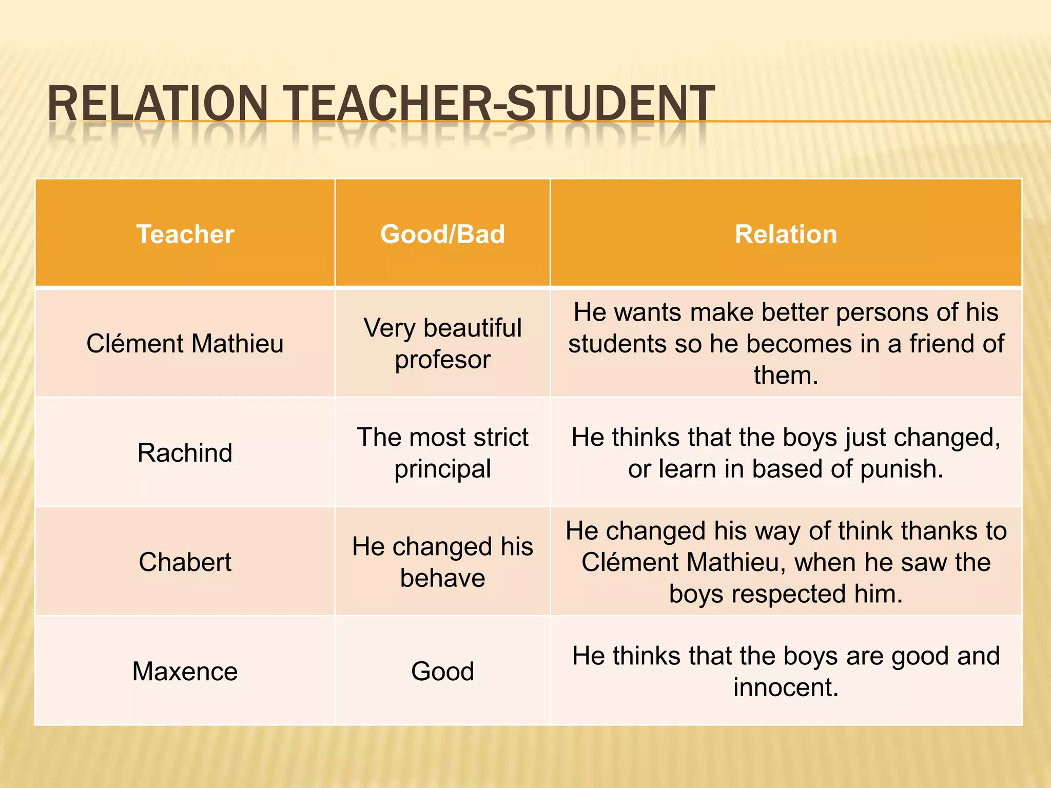 Les choristes | PPTX