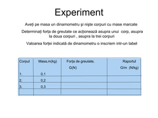 Forta de greutate. Pondera (Greutatea) corpurilor | PPT