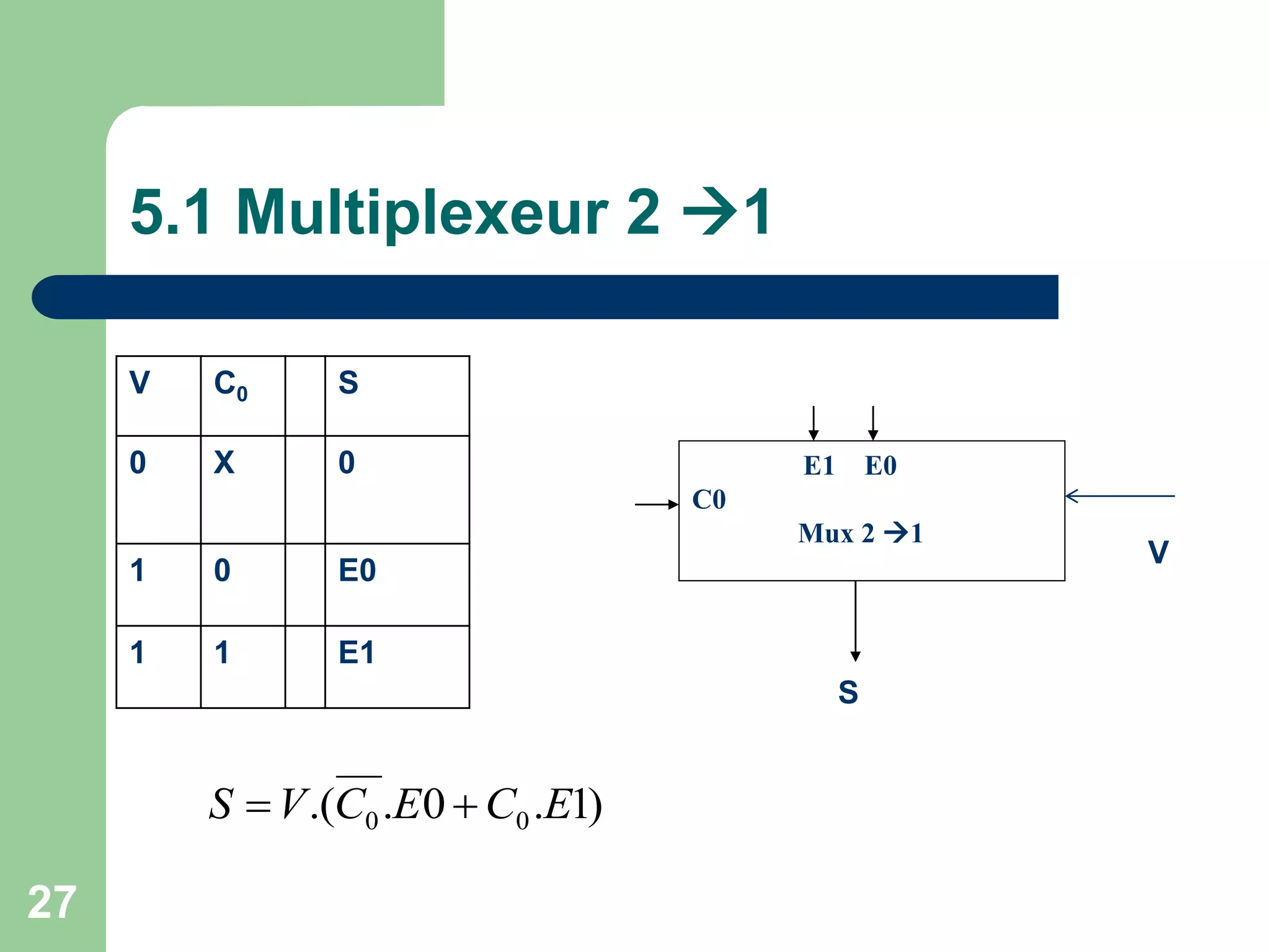 Les Circuits Combinatoires Ppt