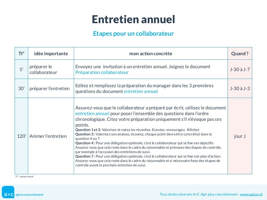 Entretien Annuel
