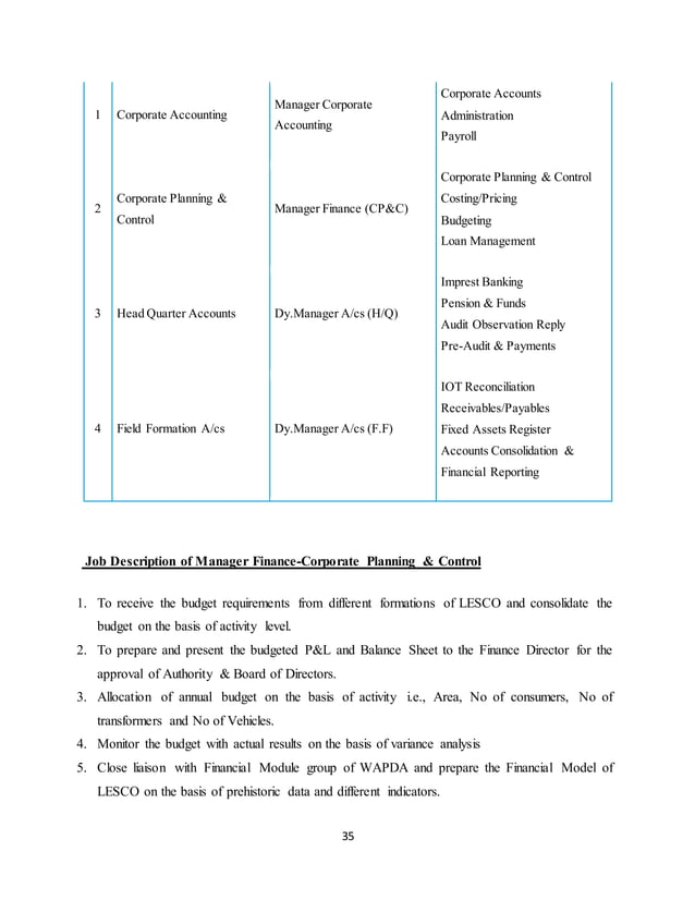 Lesco internship by muhammad talha | DOCX | Business Accounting & Finance | Business