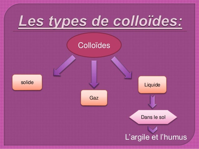 Les colloides ( Les complexes colloïdes du sol )
