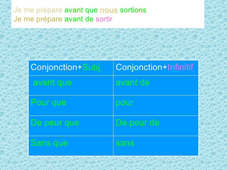 Les conjonctions avec subjonctif