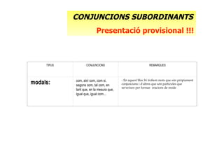 Les Conjuncions 4 Eso | PPT