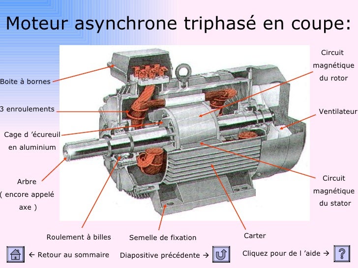 Les constituants d'un depart moteur