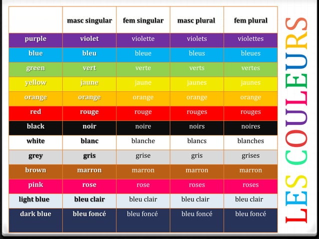 Les Couleurs | PPT