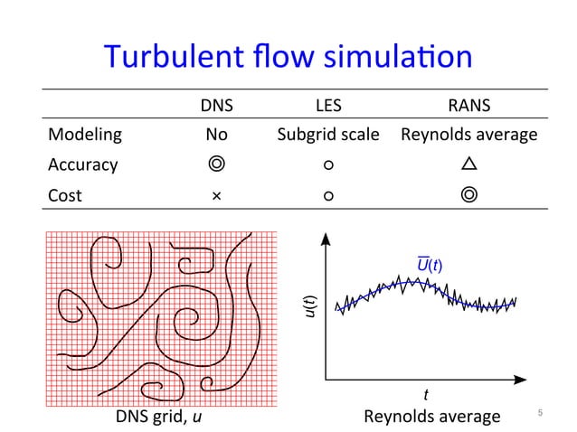 Customization of LES turbulence model in OpenFOAM | PDF | 3-D Graphics | Computer Software and ...