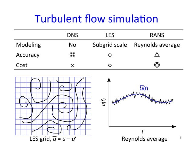 Customization of LES turbulence model in OpenFOAM | PDF | 3-D Graphics | Computer Software and ...