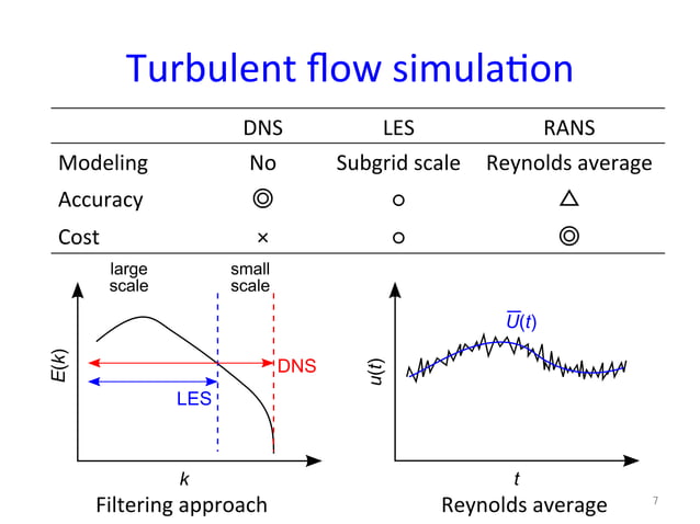 Customization of LES turbulence model in OpenFOAM | PDF | 3-D Graphics | Computer Software and ...
