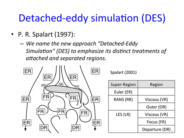 Customization of LES turbulence model in OpenFOAM | PDF | 3-D Graphics ...