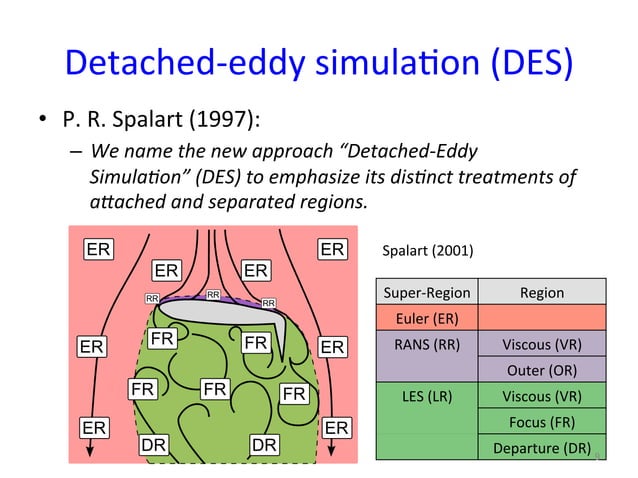 Customization of LES turbulence model in OpenFOAM | PDF | 3-D Graphics | Computer Software and ...