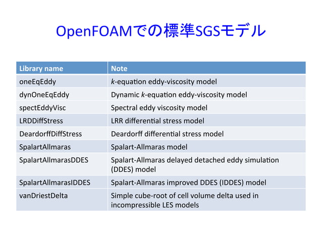 OpenFOAM LES乱流モデルカスタマイズ | PDF