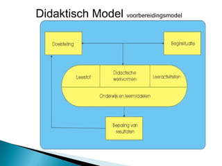 Lesdag 3 didactische analyse | PPT